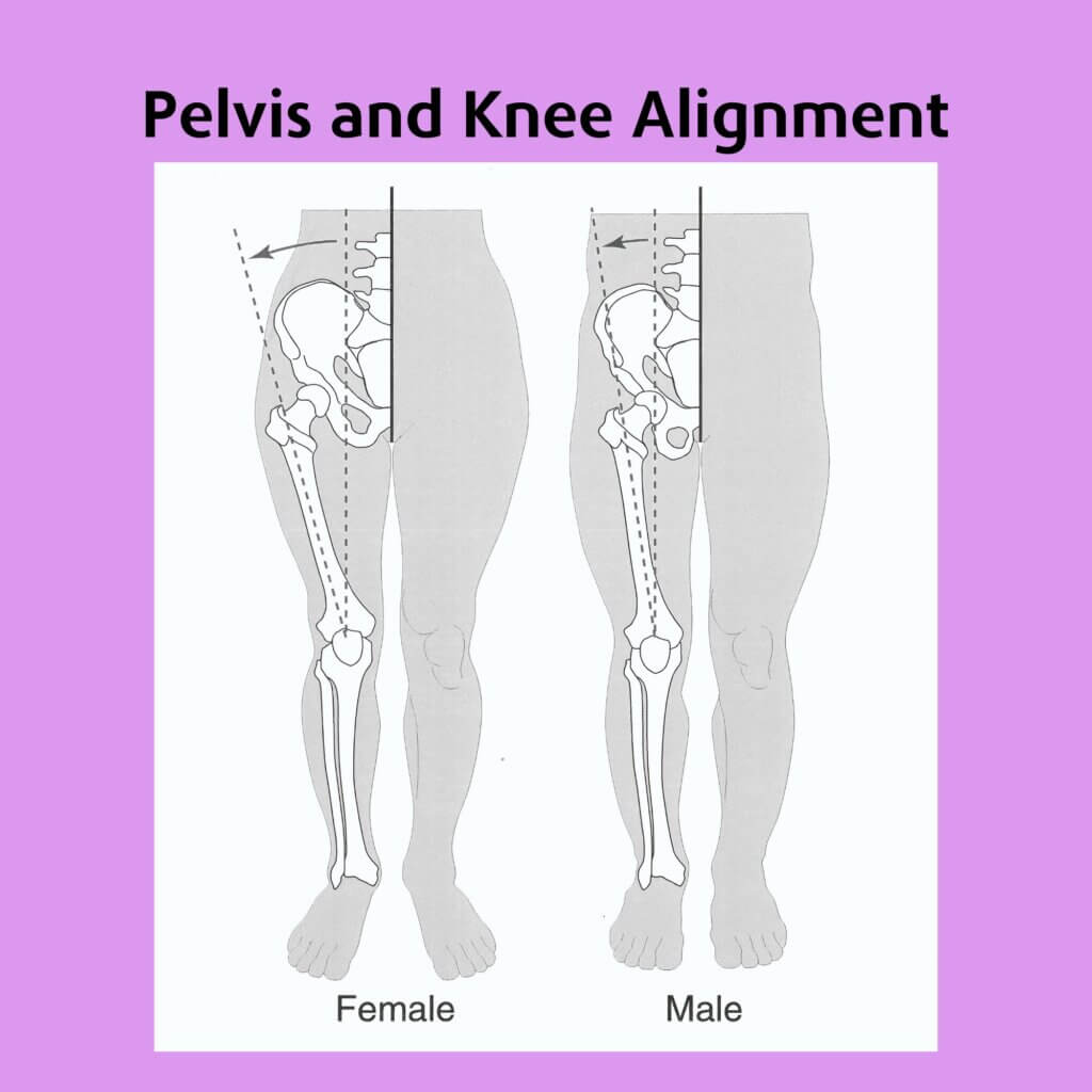 Common Sporting Injuries in Women | Pathways Physiotherapy ...