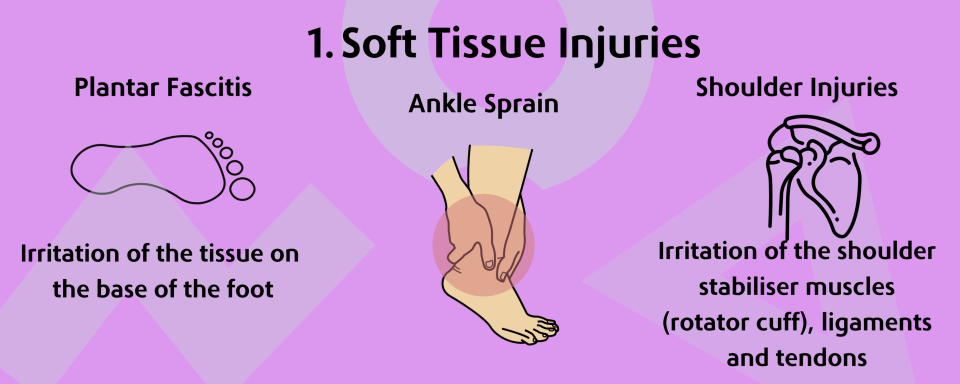 Common Sporting Injuries in Women | Pathways Physiotherapy ...